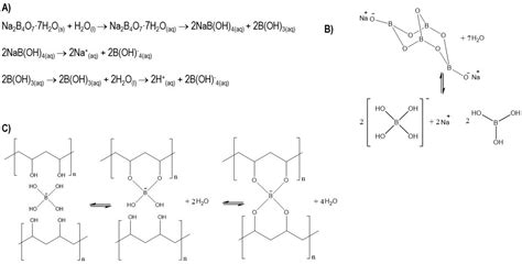 Sodium Borate And Polyvinyl Alcohol