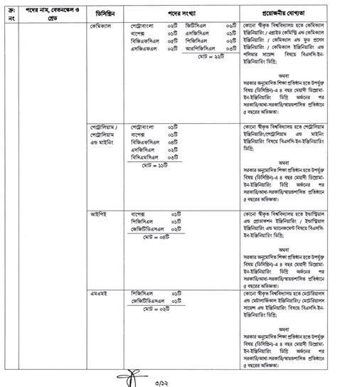 Bogmc Teletalk Com Bd পেট্রোবাংলার বিভিন্ন কোম্পানি তে নিয়োগ