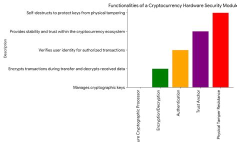 Cryptocurrency Hardware Security Modules Hsms Explained Ueex Technology