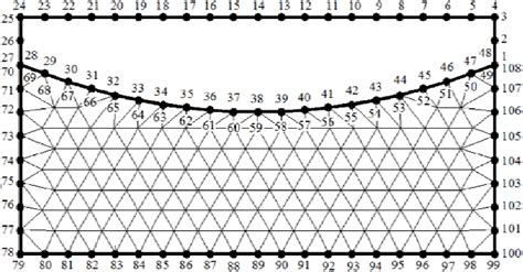 Discretization Of Boundaries And Interior 2 Download Scientific Diagram