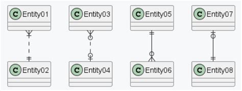 Plantuml 总结一下er图的设计 个人文章 Segmentfault 思否