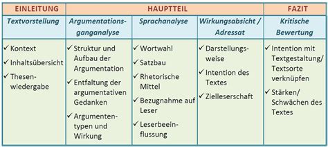 Textanalyse Tipps Deutsch Abi Helfer