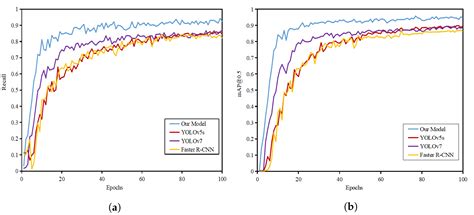 Sensors Free Full Text Insulator Defect Detection Algorithm Based On Improved Yolov7