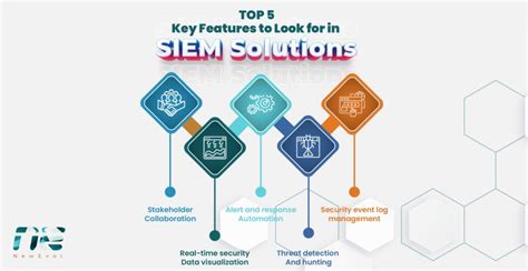 Newevol On Linkedin Siem Siemsolutions Threatdetection Threatprevention Newevolsiem…