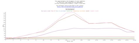 webassembly throughput benchmark techpowerup forums