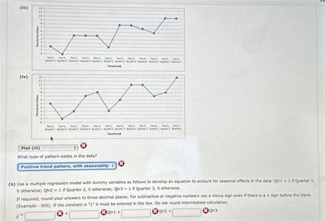 Solved Consider The Following Time Series Data A Choose