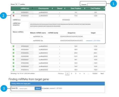 Planet Long Non Coding Rna Collection In Cassava Me Lncrnas