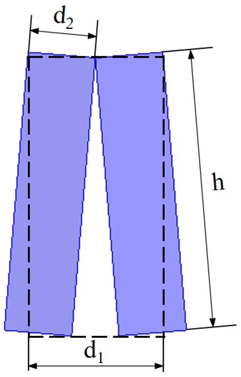 Multi Objective Optimization Design Of A New Permanent Magnet
