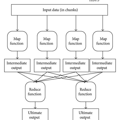 Parallelization In Training Phase Download Scientific Diagram