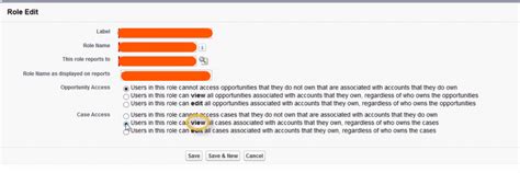 The Ultimate Guide To Who Sees What In Salesforce