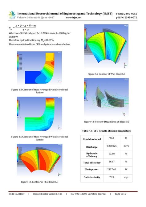 Improving Efficiency Of Submersible Pump Impeller Of Mixed Flow Type By Design Modification