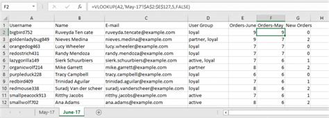 How To Use Woocommerce Sales Analysis To Find Your Best Customers