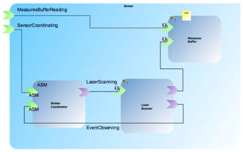 10 The Sensor Composite Download Scientific Diagram