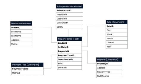 learn datacamp s power bi fundamentals megafauna dev 🦣