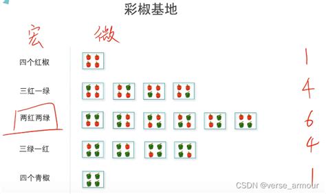 【机器学习】最大熵最大熵度量 Csdn博客