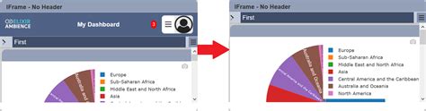 IFrame View Dashboards