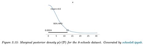latexify some figs from ch 3 bayes stats · issue 1014 · probml