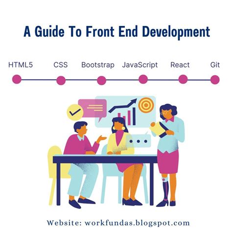 Muhammad Kamran On Linkedin Frontenddevelopment Webdevelopment