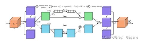 改进yolo系列：2 添加shuffleattention注意力机制