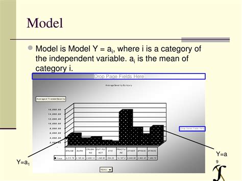 Ppt Gentle Introduction To Linear Models Predictive Modeling Seminar