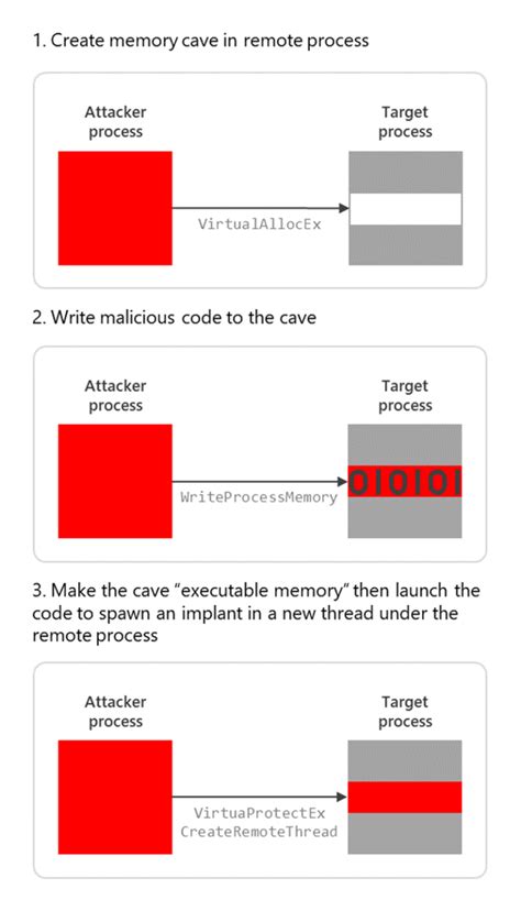 Looking For The ‘sliver Lining Hunting For Emerging Command And