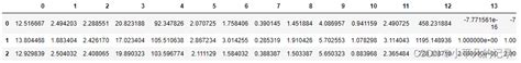 PythonKmeans聚类算法轮廓系数算法理论代码 小平凡的记录 博客园