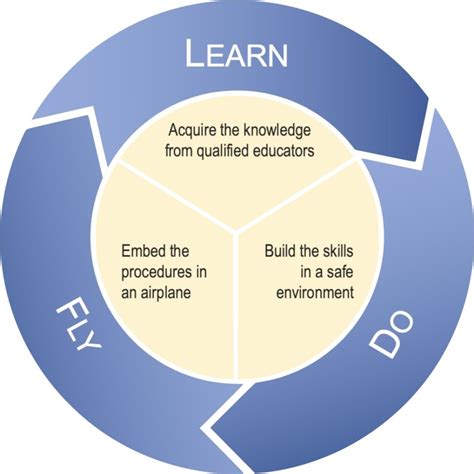 Optimal Learning Master Instructors
