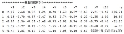 Python实现pso粒子群优化算法优化bp神经网络回归模型bp神经网络回归算法项目实战粒子群优化bp神经网络python Csdn博客