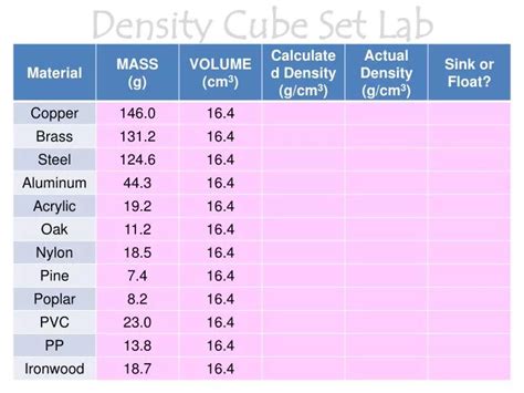 PPT Exploring Density With Cube Set Lab PowerPoint Presentation Free Download ID 2729286