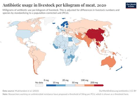 Large Amounts Of Antibiotics Are Used In Livestock But Several