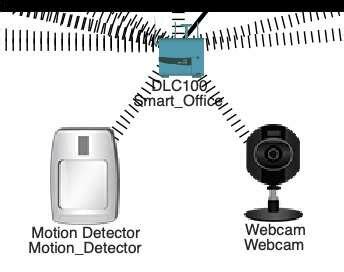 Before Detecting A Motion Fig After Detecting A Motion Download Scientific Diagram