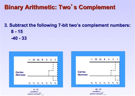Solved Show All Your Works Whether Overflow And Answer