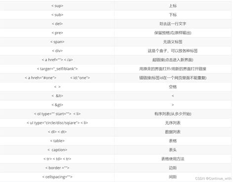 Html表单设计与五彩导航样式示例 Csdn博客 Html表单设计与五彩导航样式示例 Csdn博客