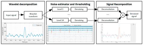 Proton Range Measurement Precision In Ionoacoustic Experiments With