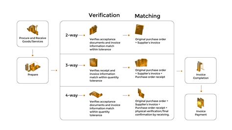 Ai Led Invoice Processing Automation And Outsourcing Solutions
