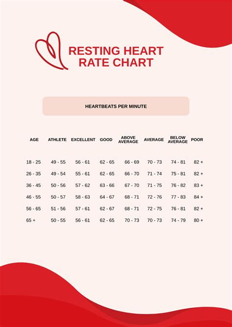 Resting Heart Rate Chart Template Edit Online And Download Example