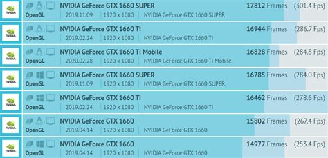 Intel Xe Hpg Dg2 Gpu Spotted With Performance On Par With A Nvidia Gtx 1660 Super