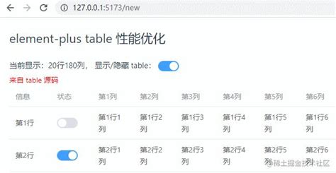 vue3 table 性能优化，减少 85 渲染耗时 知乎