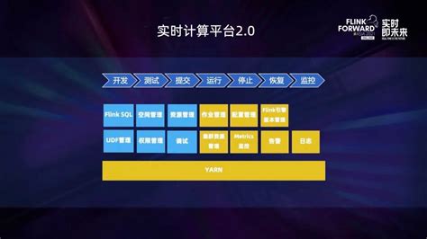 《apache Flink 案例集（2022版）》——2数据分析——蔚来汽车 Apache Flink 在蔚来汽车的应用（上） 阿里云开发者社区