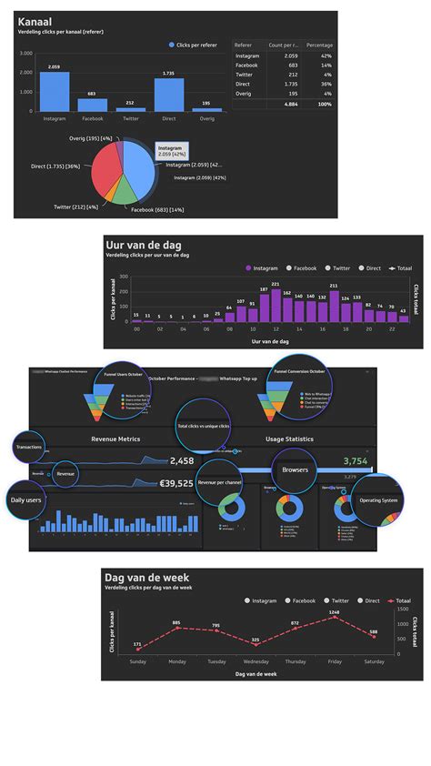 Sublink Analytics Sublink