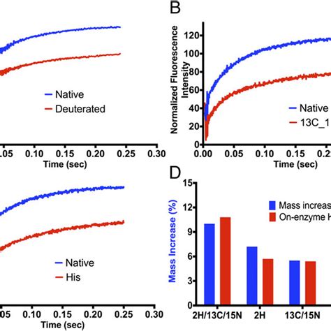 Phosphorolysis Reaction Catalyzed By Pnp Phosphorolysis Of 6 Oxypurine