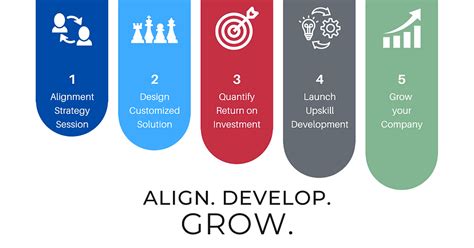 7 Best Practices For Aligning Your People