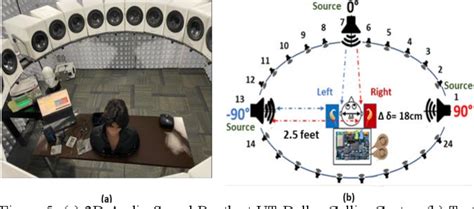 Figure 1 From Bimodal Cochlear Implant Processing Based On Assisted Hearing Algorithms With Cci