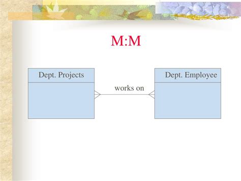 ppt data modeling using entity relationship diagramming erd