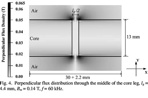 schematic diagrams of laminated core model left direct method