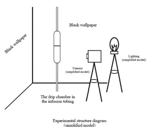 Interaction Diagram Between Pc Host And Raspberry Pi Download