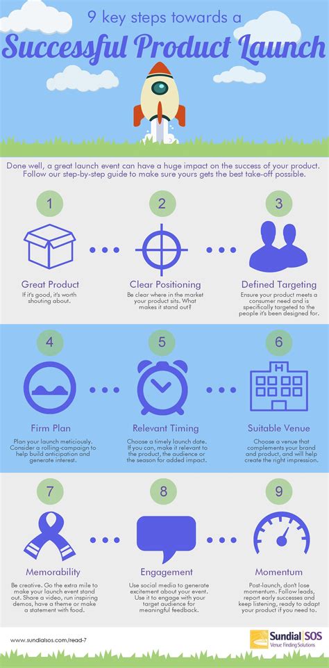 Steps To A Successful Product Launch