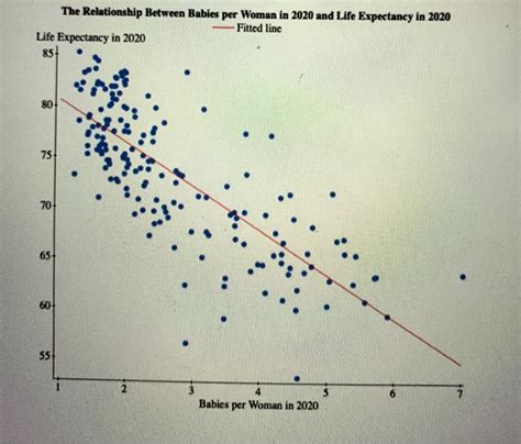 Solved Find The Equation Of The Least Squares Regression Chegg Com