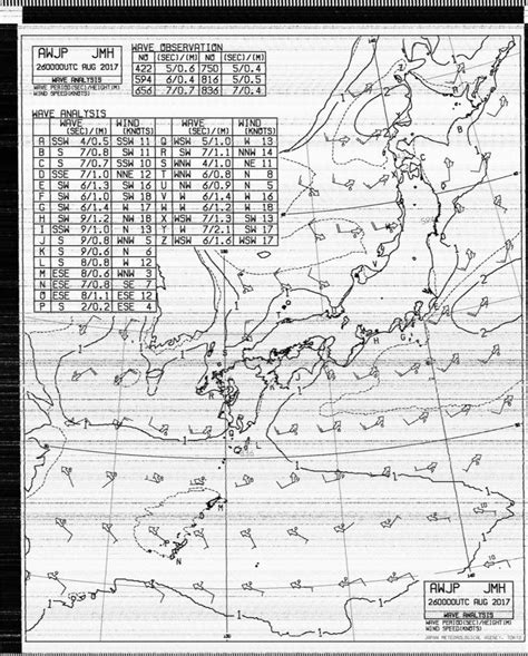 Radiofax Jmhjmh2jmh4 Japan Meteorological Agency Goughs Tech Zone