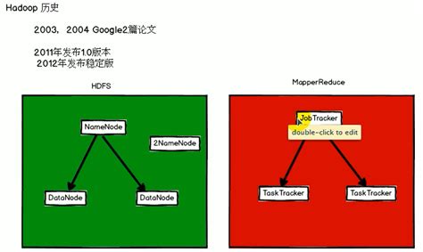 spark的诞生 spark 无涯教程网